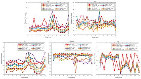 remote sensing free full text infrared visible image fusion through feature based