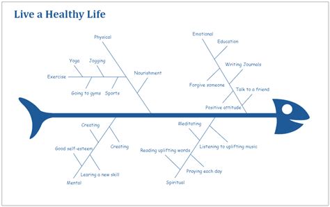 Medical Fishbone Diagram Template