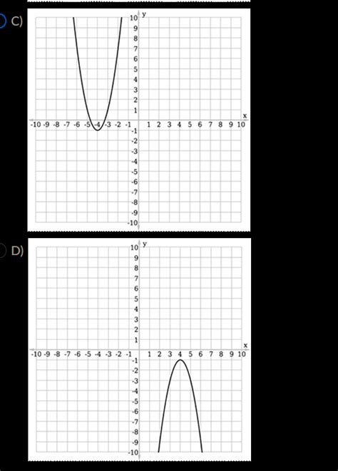 [solved] select the graph that correctly represents ƒ x 2 x 4 2 1 course hero
