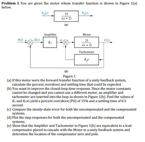 Solved You Are Given The Motor Whose Transfer Function Is Chegg