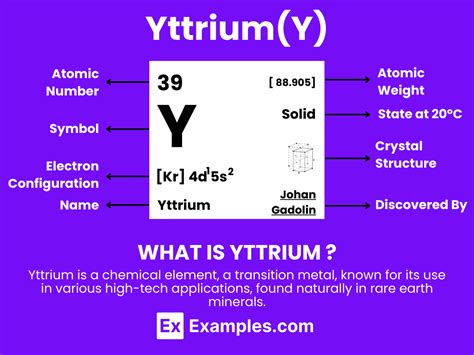 Yttrium Y Definition Preparation Properties Uses Compounds