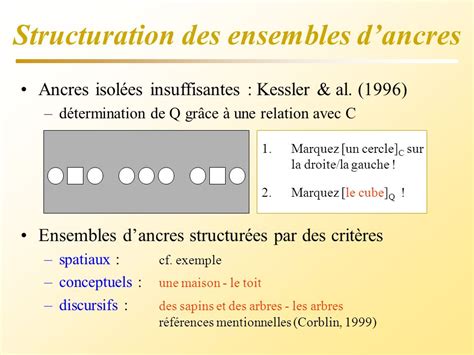 Quel s contexte s pour interpréter la référence aux objets dans le