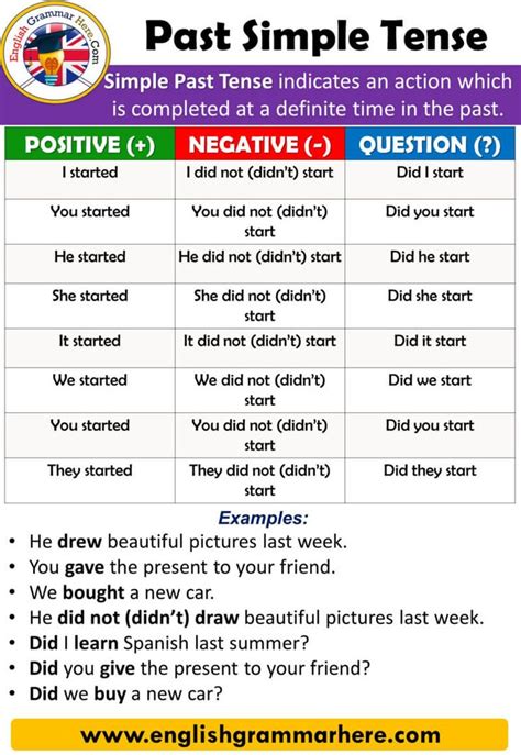 Past Simple Tense Using And Examples English Grammar Here English