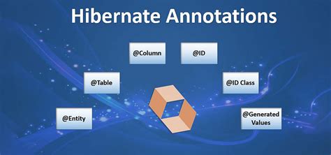 Hibernate Jpa Annotations Revocare Solutions