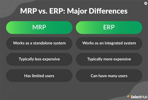 The Primary Difference Between Erp Systems And Lean Is Differences