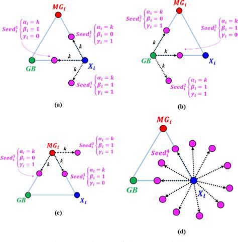 figure 1 from shape and size optimization of truss structures by chaos game optimization