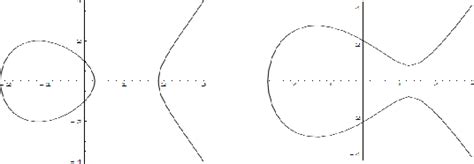 figure 1 from hardware implementation of elliptic curve point multiplication over gf 2 m for