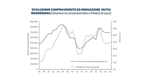 Previsioni Mercato Immobiliare 2024 Analisi E Tendenze