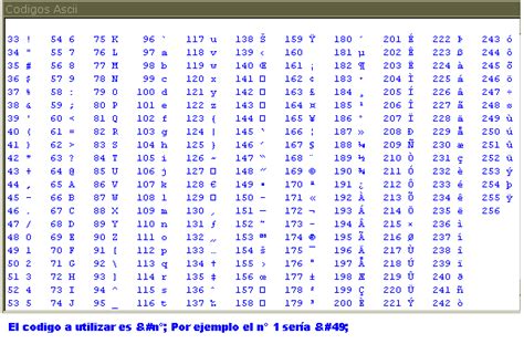 Codigos Ascii