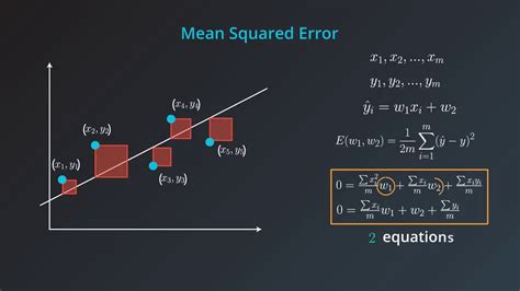 44 closed form solution youtube