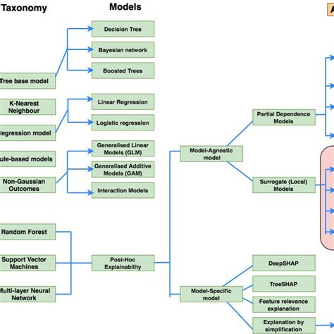 pdf counterfactuals and causability in explainable artificial intelligence theory algorithms