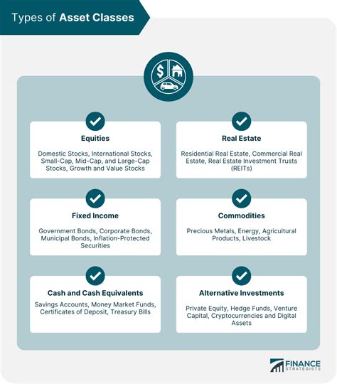 Asset Class Definition Types Roles Strategies Monitoring