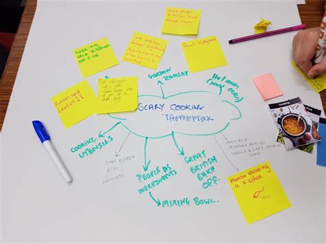 Post It Notes Flip Chart Post It Post It Super Sticky Meeting Flip