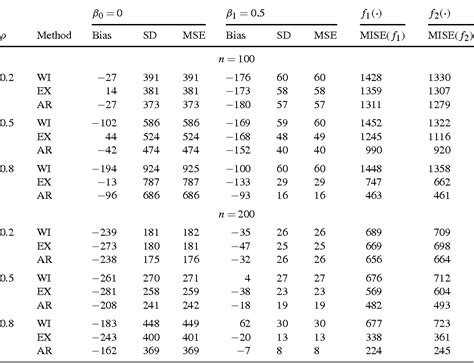 table 1 from efficient semiparametric estimation in generalized partially linear additive models