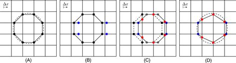 an edge‐based interface‐tracking method for multiphase flows chirco 2023 international