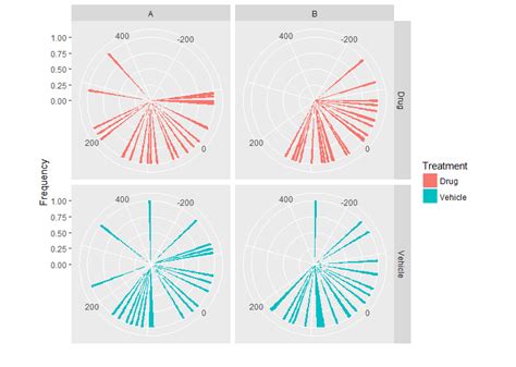 plotly r with ggplot2 use coord polar in a geom bar using plotly images