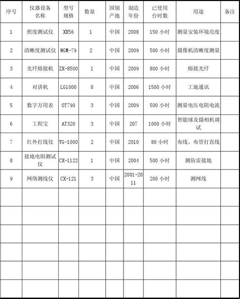 弱电工程的试验和检测仪器设备表 word文档在线阅读与下载 免费文档