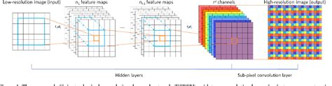 [pdf] real time single image and video super resolution using an efficient sub pixel