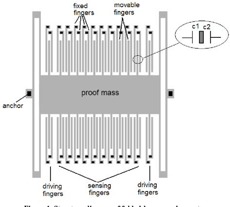 [pdf] design optimization of mems comb accelerometer semantic scholar