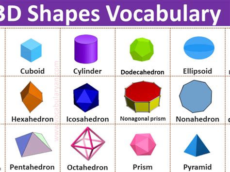 3D Shapes Shapes Names Three Dimensional Shapes