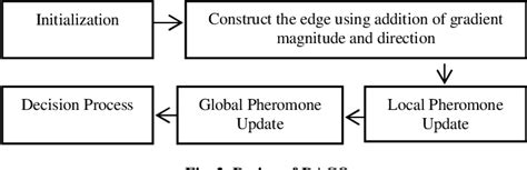 table 2 from digital image edge detection using directional ant colony optimization based on
