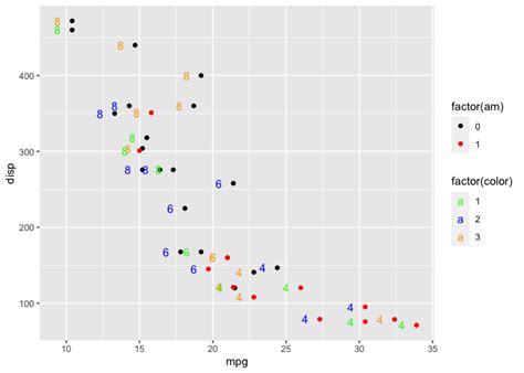 R How To Have Two Scalecolormanuals In Ggplot Stack Overflow