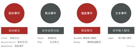 javascript 学习笔记 超详细（b站pink老师） pink老师最新版js笔记 csdn博客