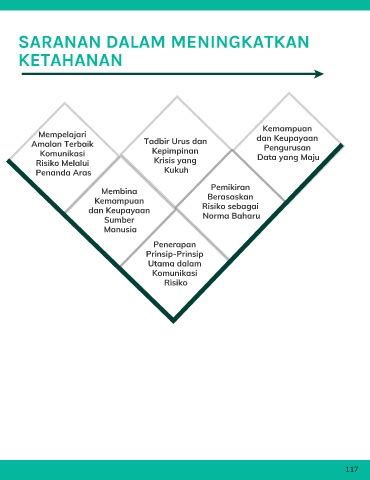 Page 133 Modul KOMUNIKASI RISIKO KRISIS