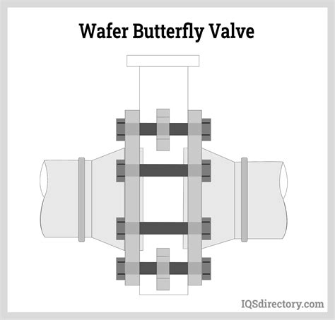 Butterfly Valve Lug Type Vs Wafer Type Butterfly Valves Valve Wafer