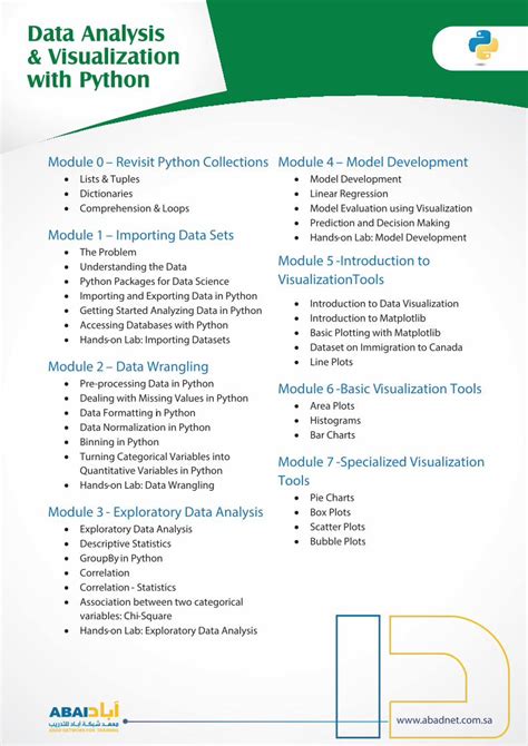 pdf data analysis and visualization with python dokumen tips