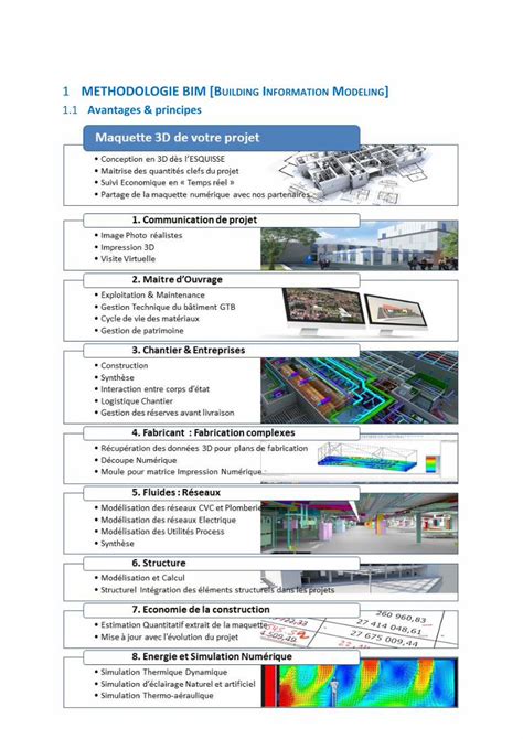 PDF 1 METHODOLOGIE BIM BUILDING INFORMATION Thodologie BIM
