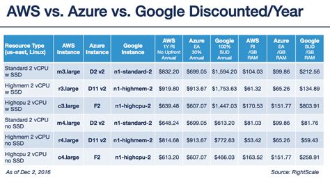Ultimate Guide To Cloud Cost Optimization Strategies Tools Nhu Aqt