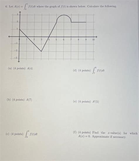 solved 6 let a x ∫0xf t dt where the graph of f t is