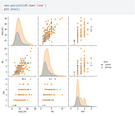 introduction to seaborn seaborn is a data visualization library… by jitendra kumar medium