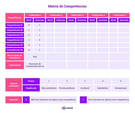 Matriz De Competencias The Best Porn Website