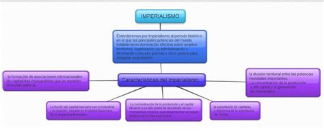 An Image Of A Diagram With Words On It