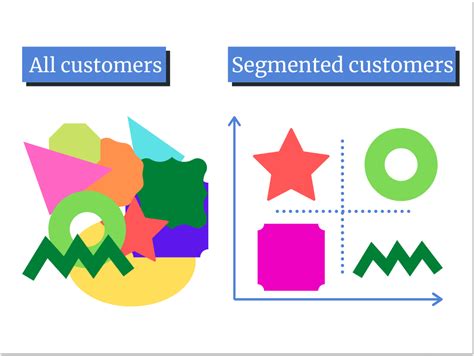 Customer Segmentation 6 Types You Might Want To Use