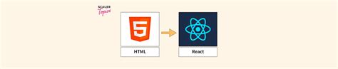 HTML To React Scaler Topics