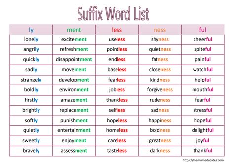 Common Suffixes In English With Meaning And Examples Off