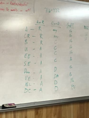 Christian Ethics Test Flashcards Quizlet