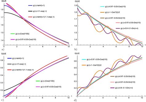 fractional viscoelastic models with novel variable and constant order fractional derivative
