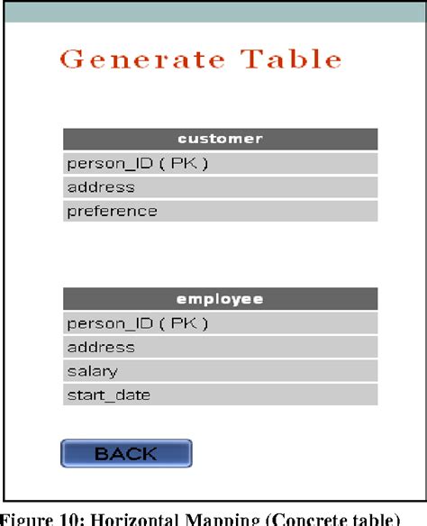 Figure From Designing A Tool To Map Uml Class Diagram Into