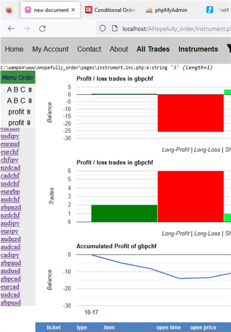 how to code an sql query with order by as a variable databases sitepoint forums web