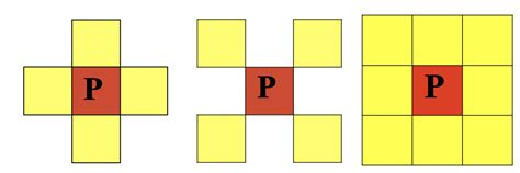 introduction to image processing morphological operation