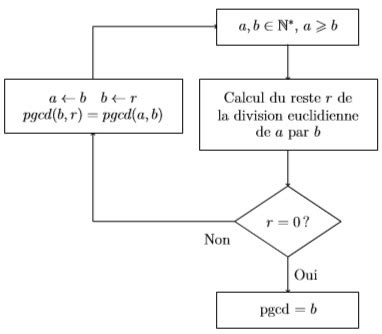 Algorithme D Euclide Pgcd Python
