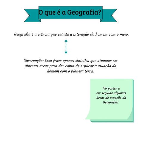 Mapa mental O que é Geografia