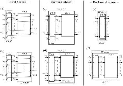 pdf model checking parameterized concurrent programs using linear interfaces