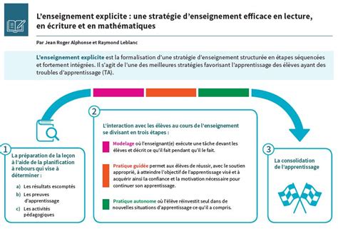 52 méthodes Pratiques pour enseigner