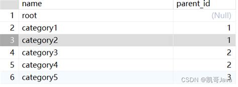 mysql数据库中，如何实现递归查询树形结构查询？ mysql 递归查询树形结构 csdn博客
