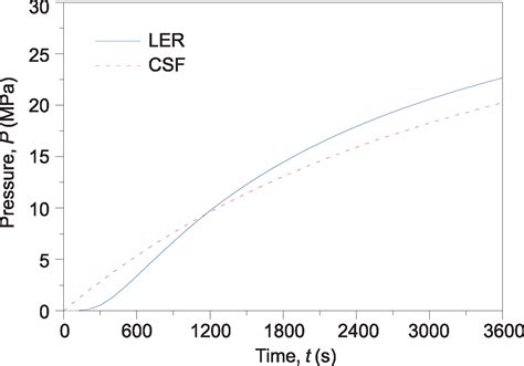 lagrange s equations for seepage flow in porous media with a mixed lagrangian eulerian description